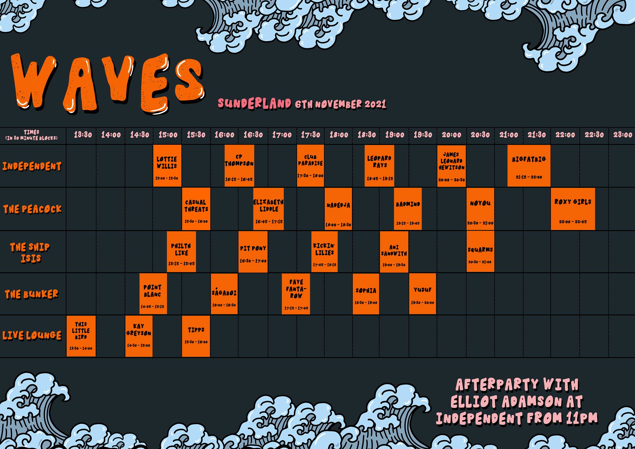 Waves Festival Rundown – Who can you see and where they are performing ...