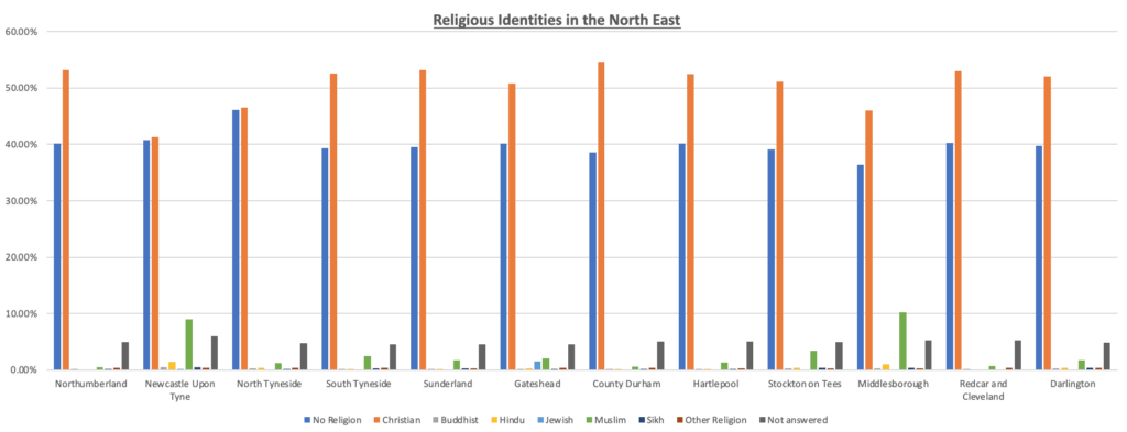 Census 2021 40 Of The North East Are Not Religious Spark Sunderland